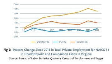 Community Growth with Fiber Investment | Community Fiber Broadband Investment Case Study | Corning
